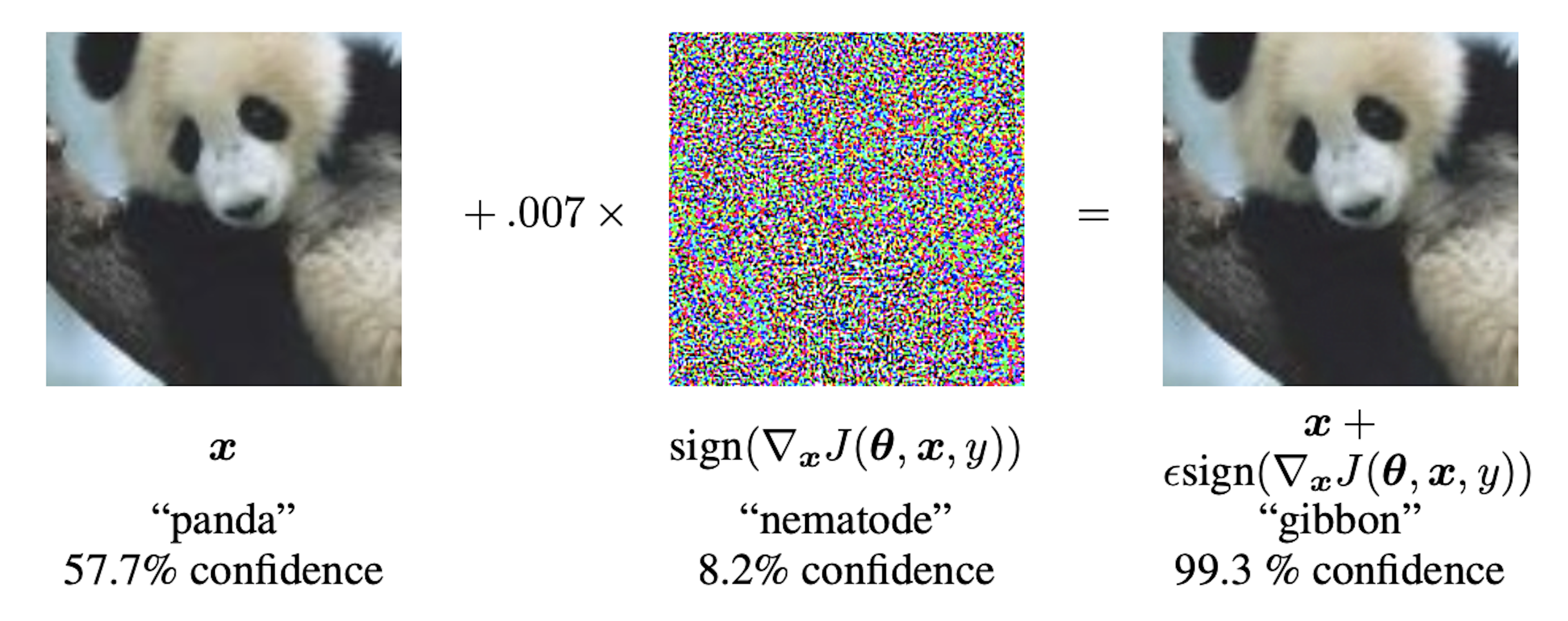 Personal Data Anonymization Key Concepts And How It Affects Machine Learning Models Tryolabs